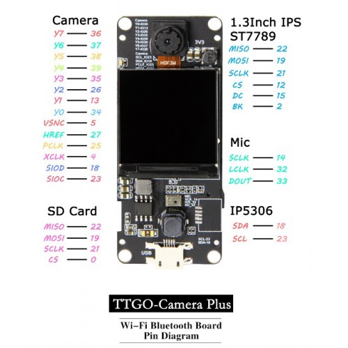ESP32-Camera Board TTGO-Camera Plus ESP32-Camera Board TTGO-Camera Plus